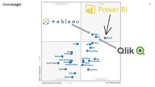 Power BI: Tips and Tricks | PPTX