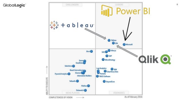 Power BI: Tips and Tricks