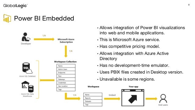 Power BI: Tips and Tricks