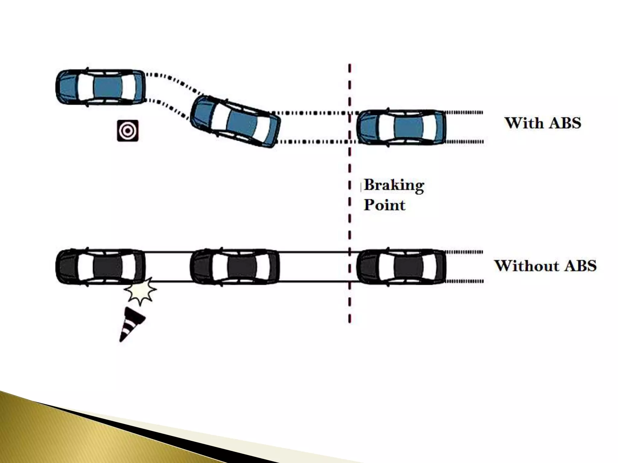 Anti lock braking system | PPTX