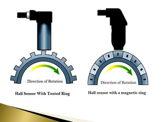 Anti lock braking system | PPTX