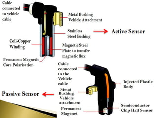 Anti lock braking system | PPTX