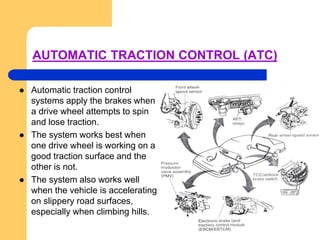 Aeps Pieces | Anti lock braking system | PPT