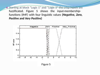 ANTI LOCK BRAKING SYSTEM -PGCSE-292-Manas-Kumar-Maity-27611223003.pptx