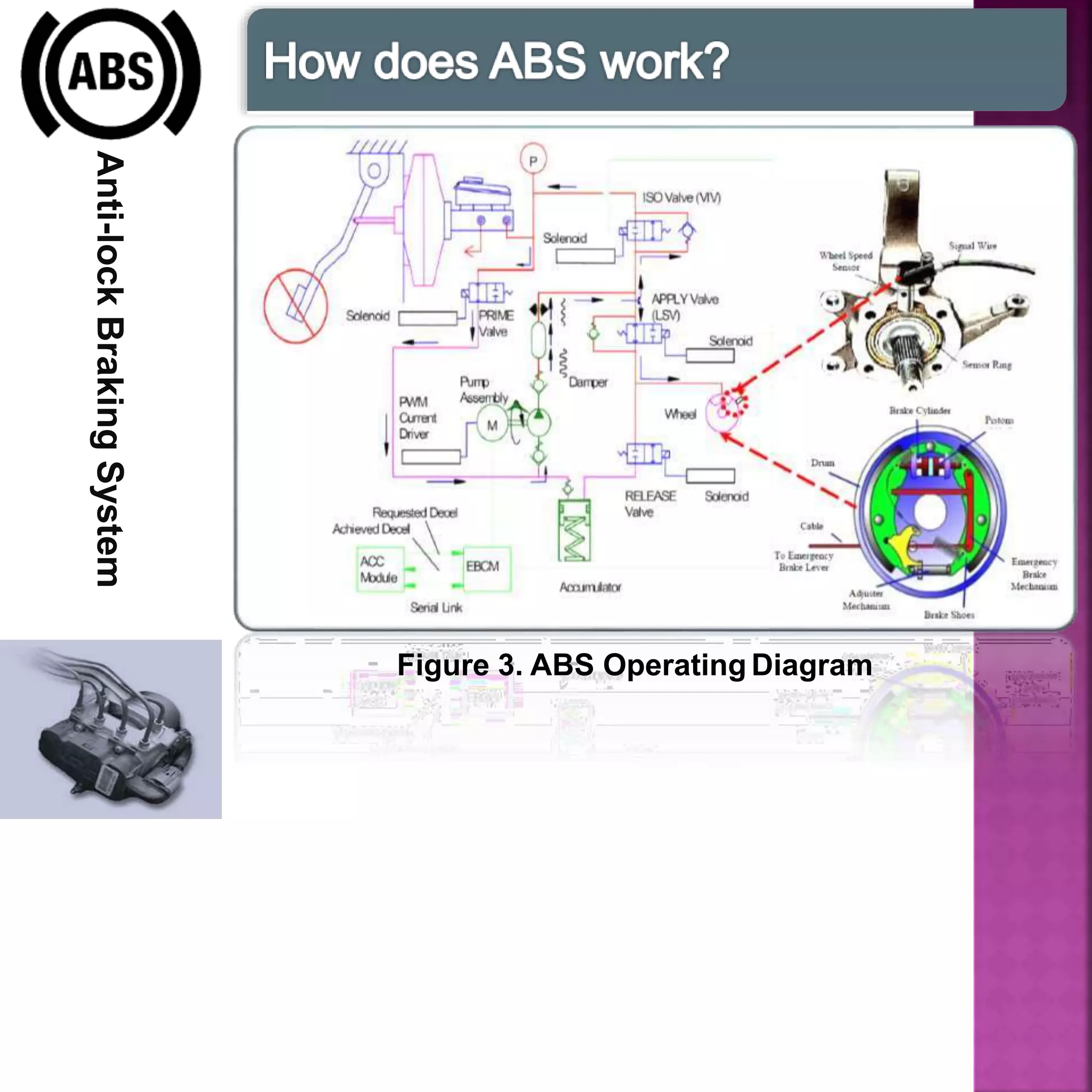 Antilock braking system (abs) | PPTX