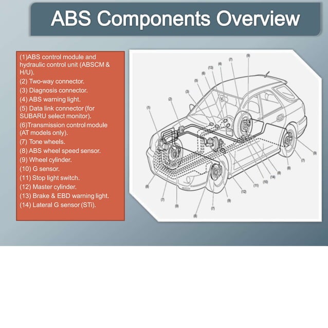 Antilock braking system (abs) | PPTX