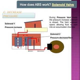 Antilock braking system (abs) | PPTX