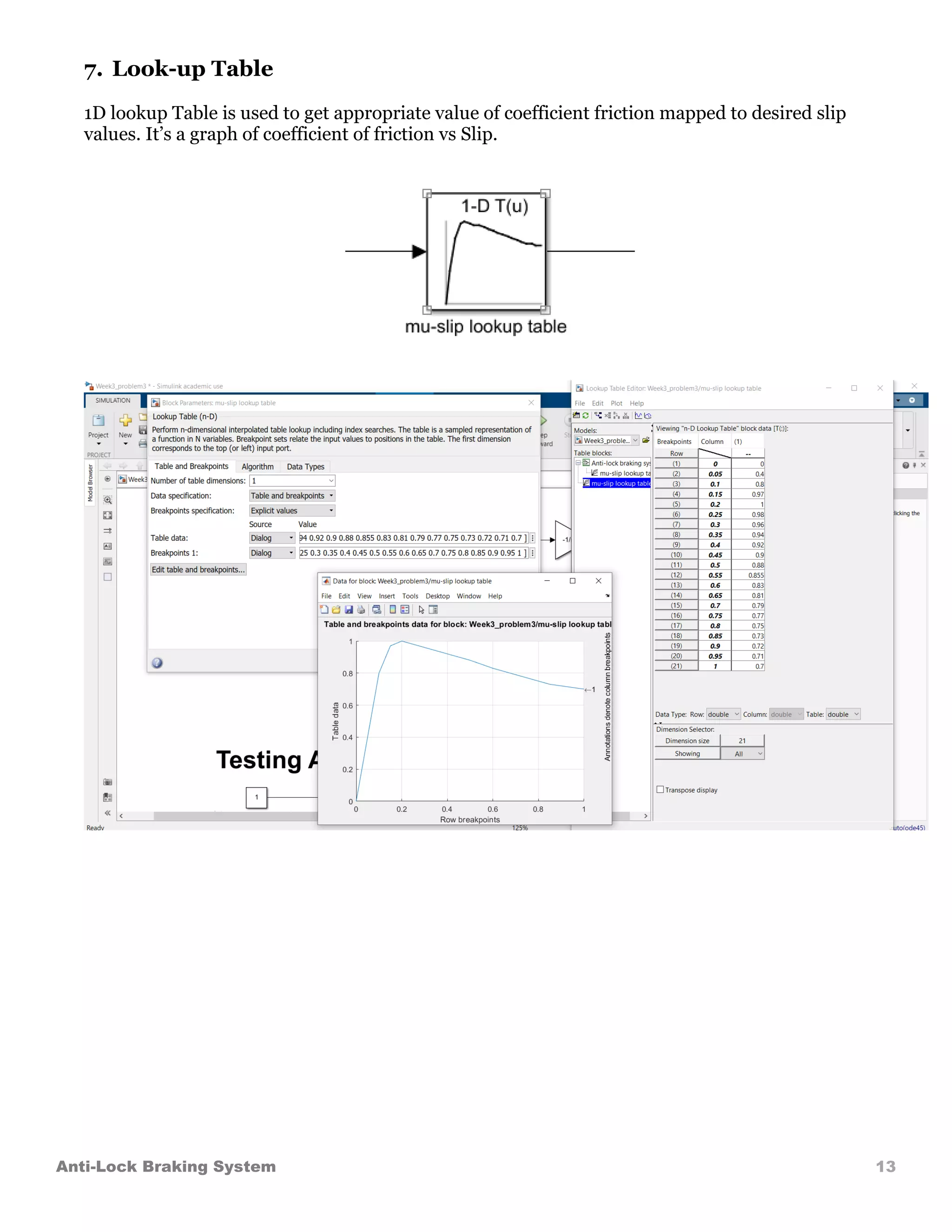 Anti lock braking (ABS) Model based Design in MATLAB-Simulink | PDF