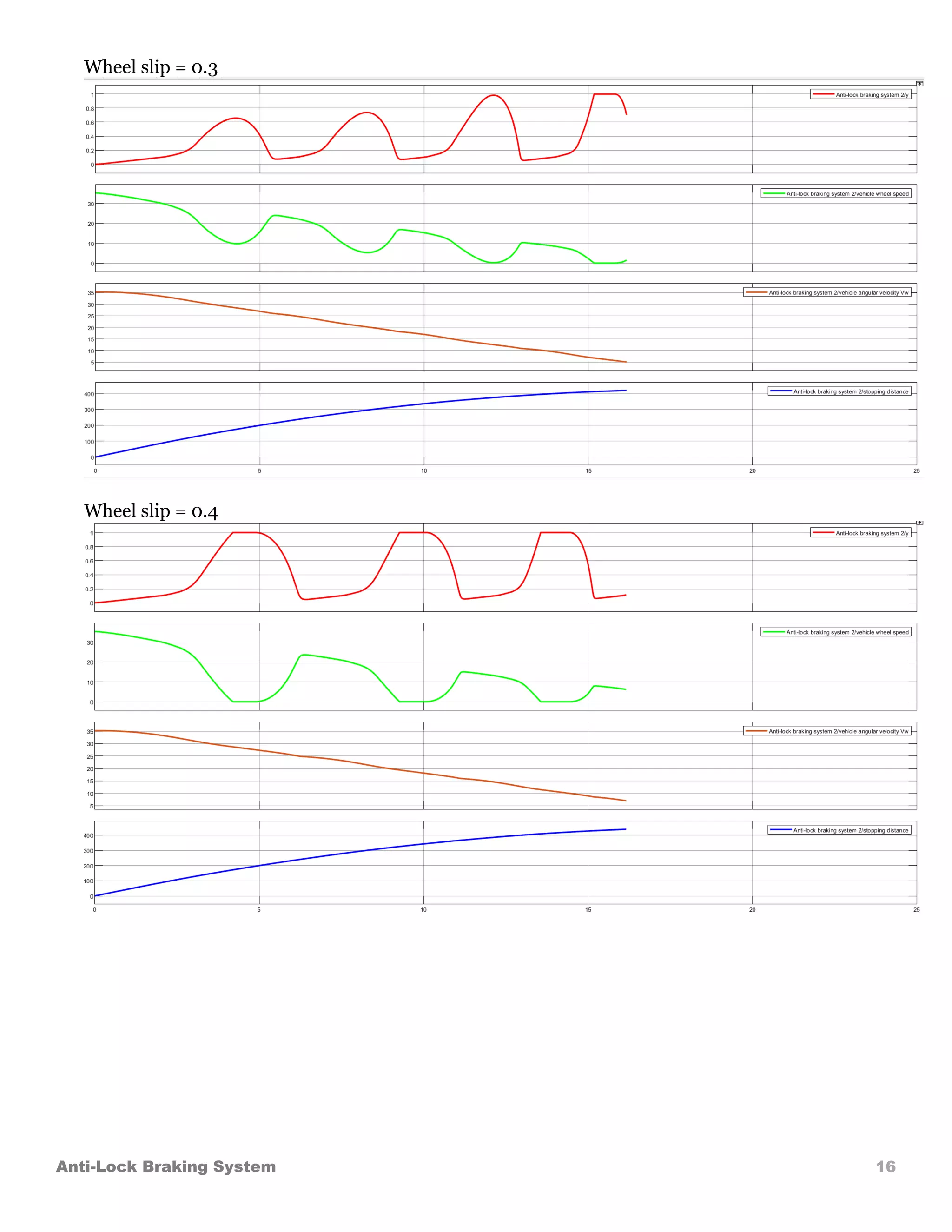 Anti lock braking (ABS) Model based Design in MATLAB-Simulink | PDF