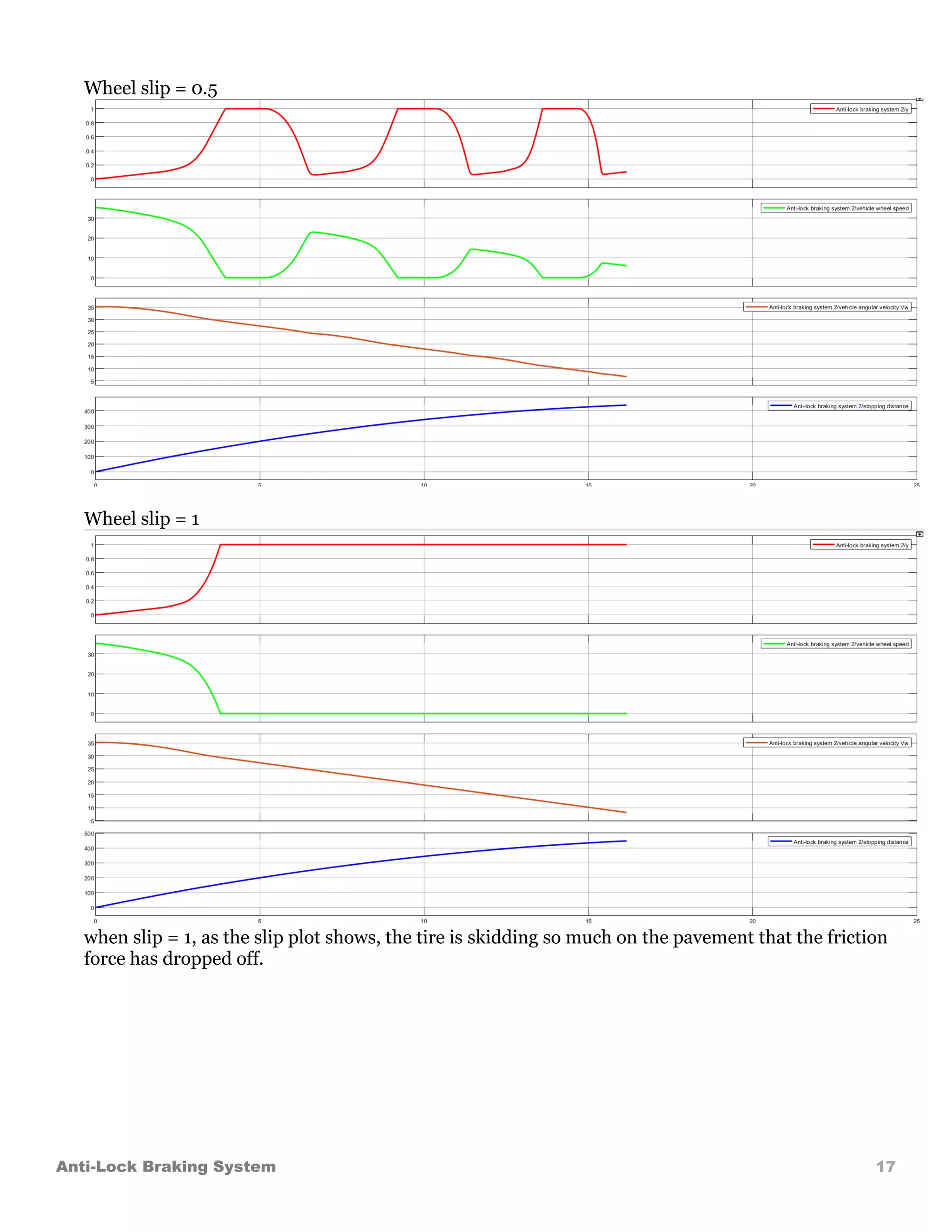Anti lock braking (ABS) Model based Design in MATLAB-Simulink | PDF