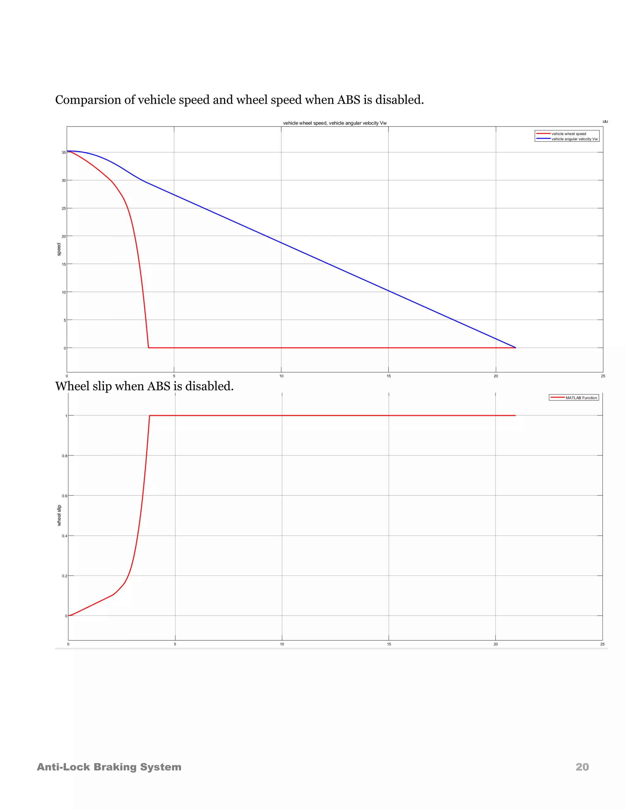 Anti lock braking (ABS) Model based Design in MATLAB-Simulink | PDF