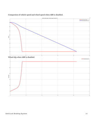 Anti lock braking (ABS) Model based Design in MATLAB-Simulink | PDF