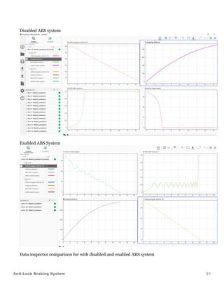 Anti lock braking (ABS) Model based Design in MATLAB-Simulink | PDF