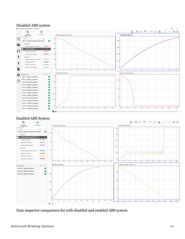 Anti lock braking (ABS) Model based Design in MATLAB-Simulink | PDF ...