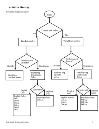 Anti lock braking (ABS) Model based Design in MATLAB-Simulink | PDF