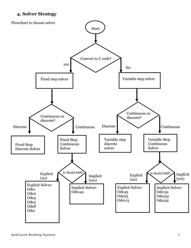 Anti lock braking (ABS) Model based Design in MATLAB-Simulink | PDF ...