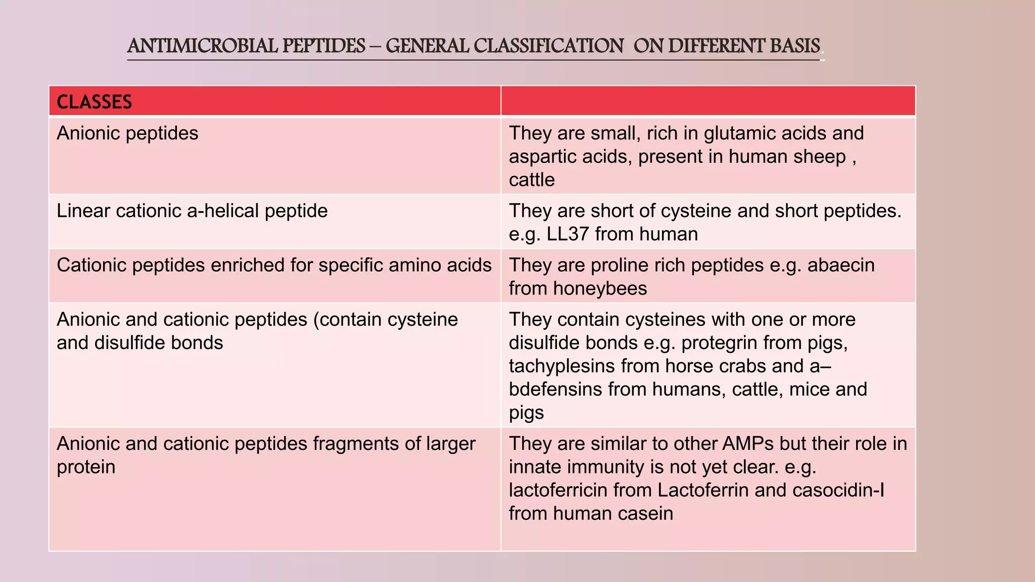 Antimicrobial peptides in periodontics | PPTX