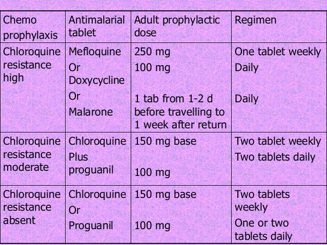 Antimalarial drugs
