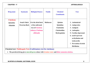 Pharmacognosy - Antimalarial | PDF