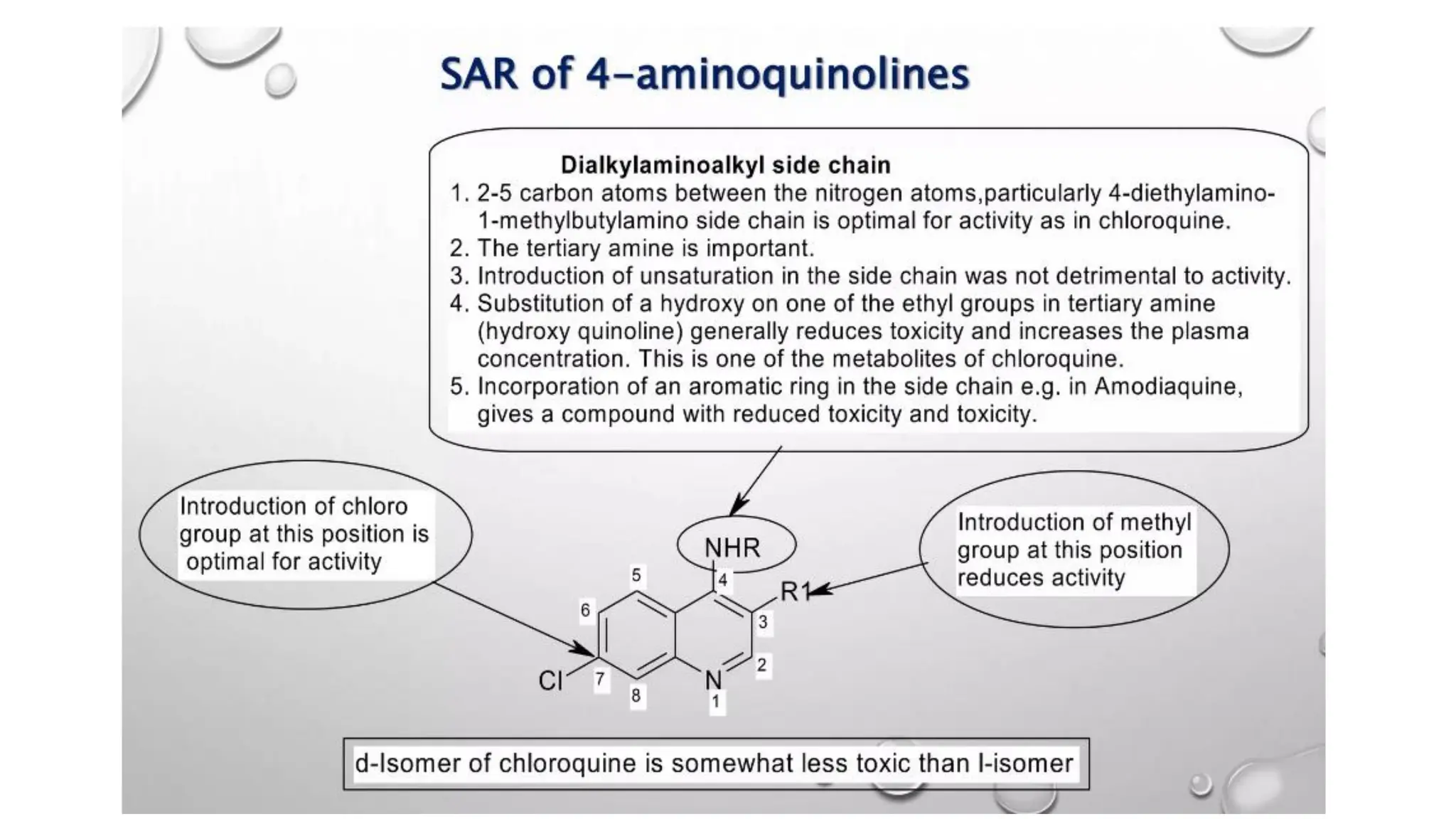 Antimalarial.pdf Introduction, Classification, SAR and MOA | PDF