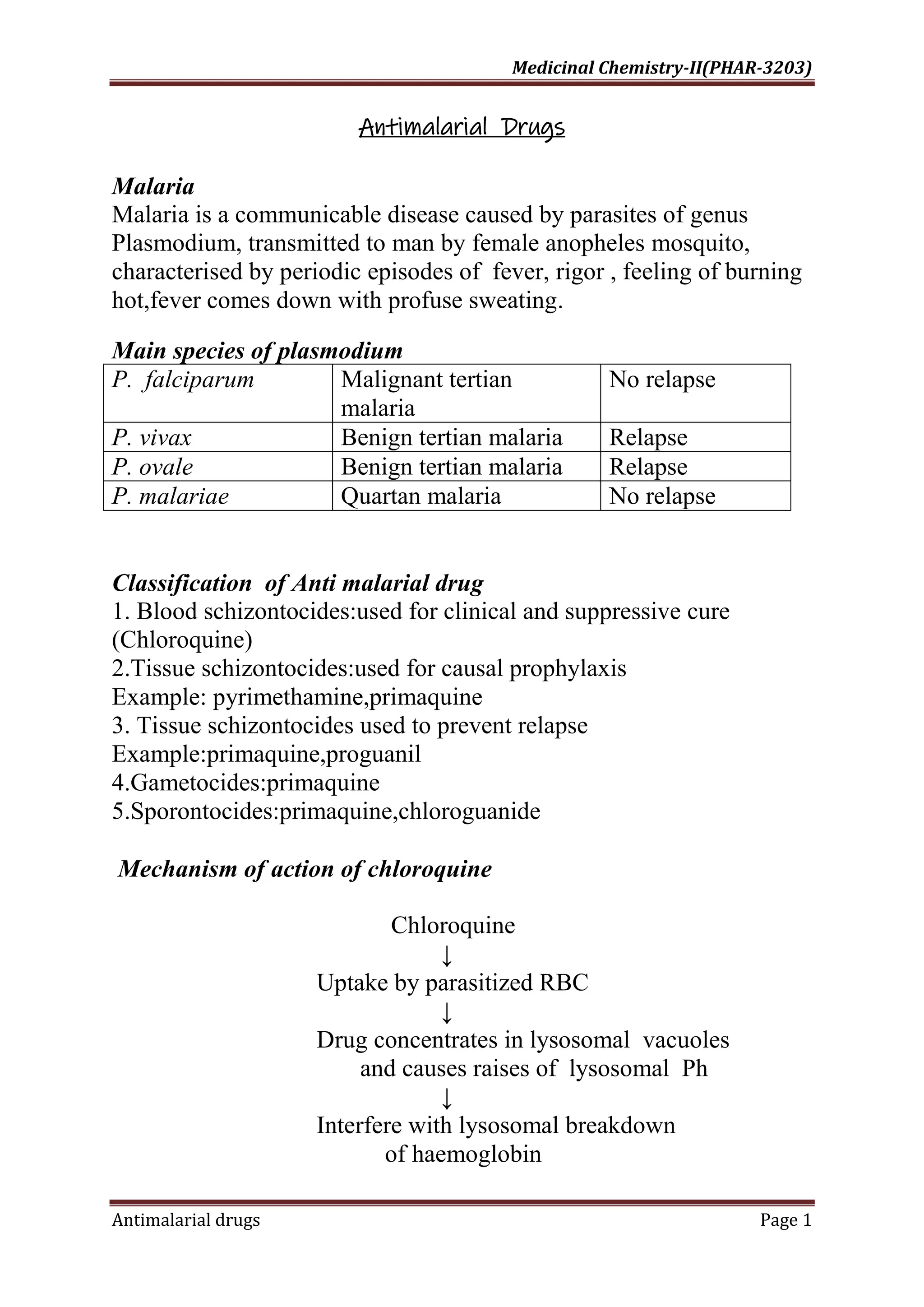 Antimalarial-Drugs.docx