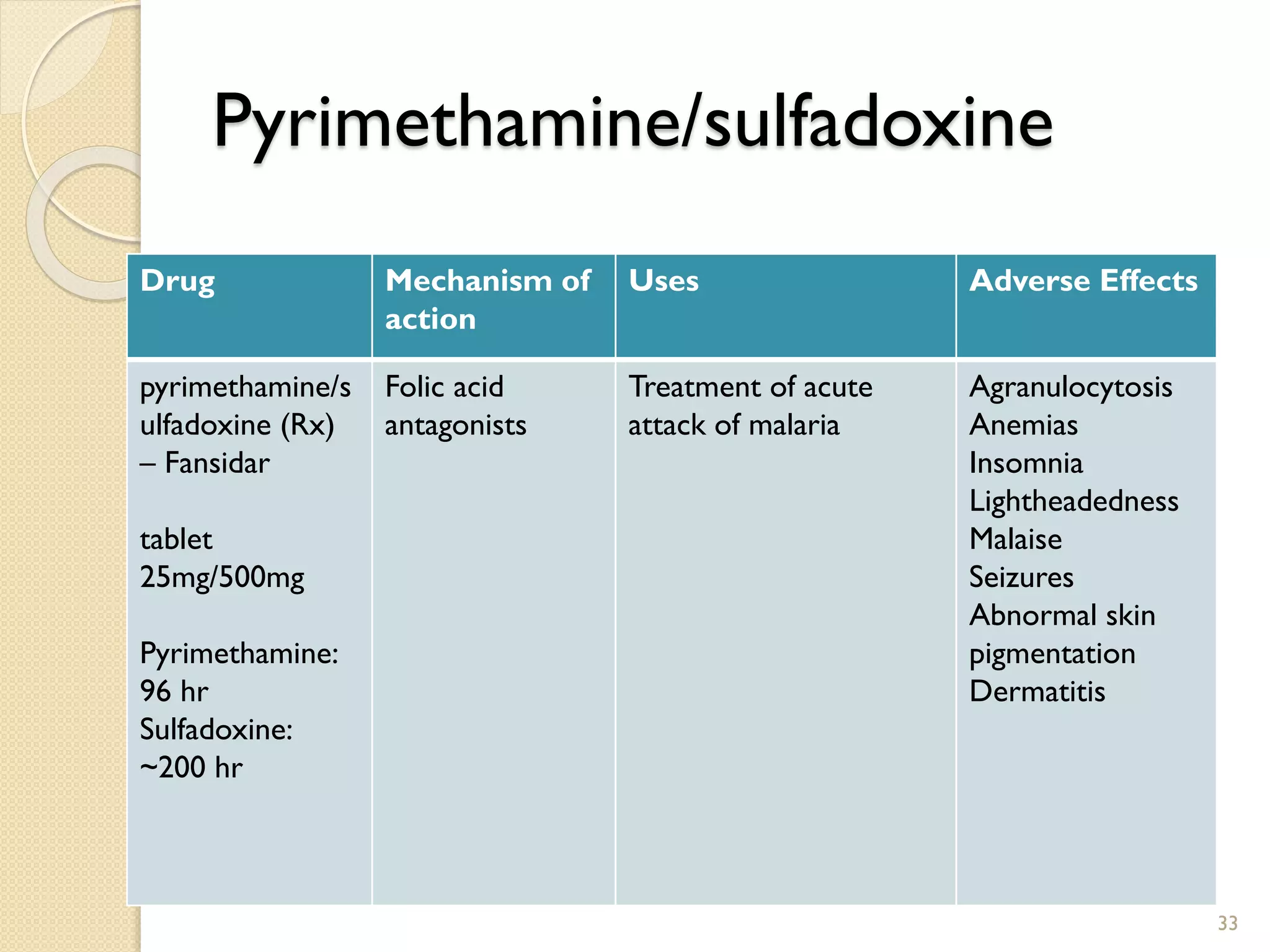Antimalarial agents | PPTX