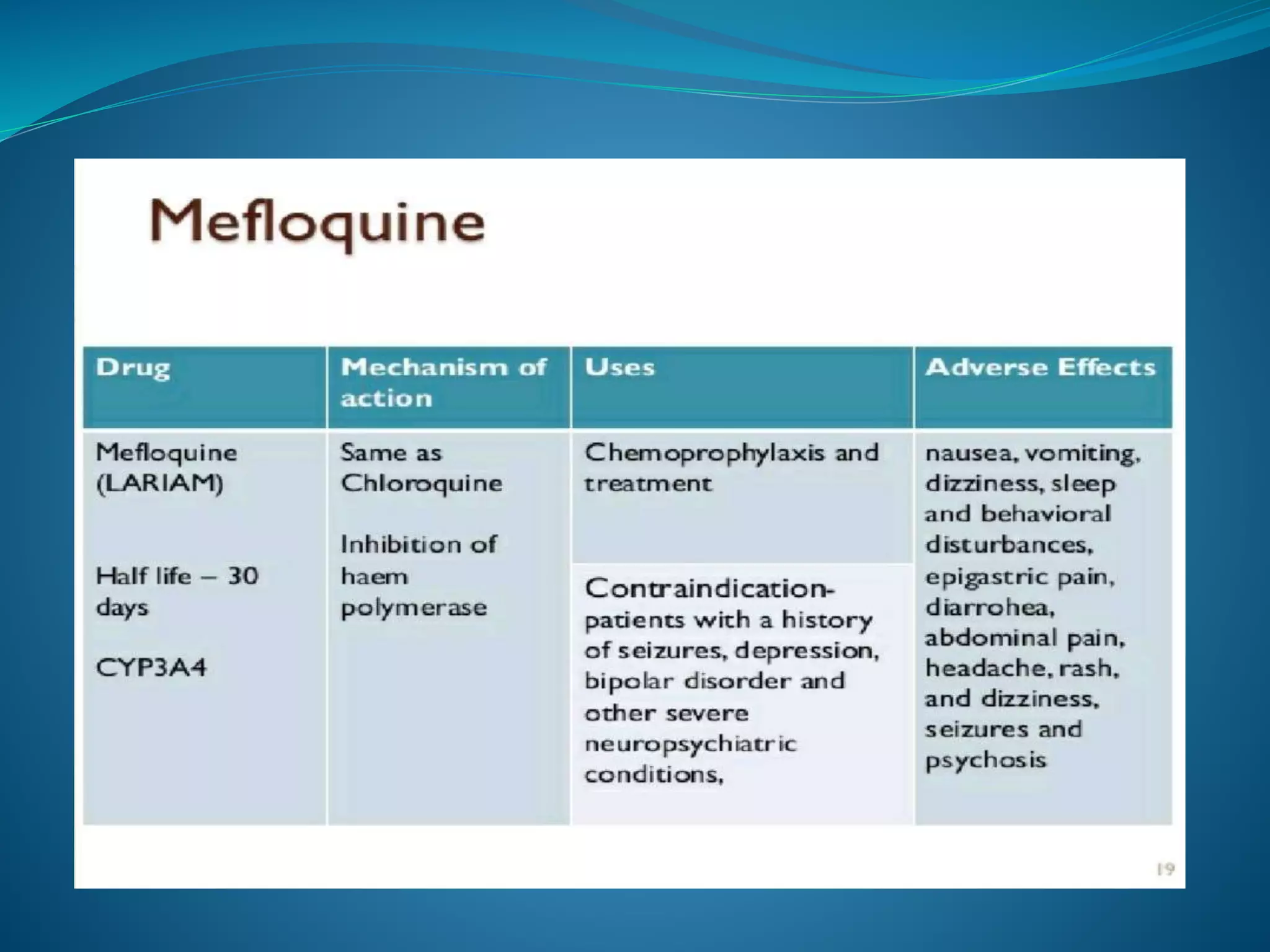 Pharmacology of Antimalarial agents & Antimalarial Therapy | PPTX ...