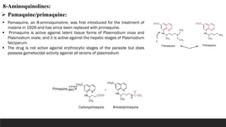 Antimalarial agents-Medicinal Chemistry | PDF