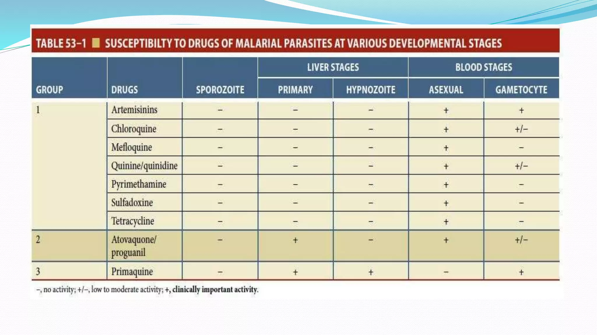 Anti malarial agents 250418 | PPTX