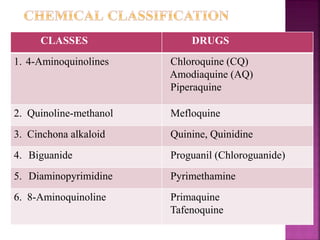 Antimalarial drugs | PPTX
