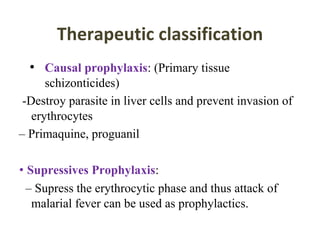 Antimalarial drugs | PPT