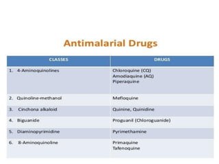 Antimalarial drugs | PPT