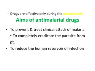 Antimalarial drugs | PDF