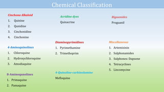 Antimalarial drugs | PDF