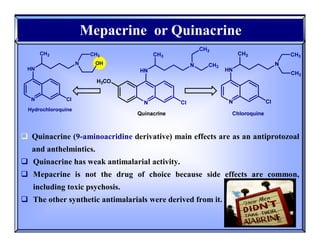 Antimalarial drugs.pdf