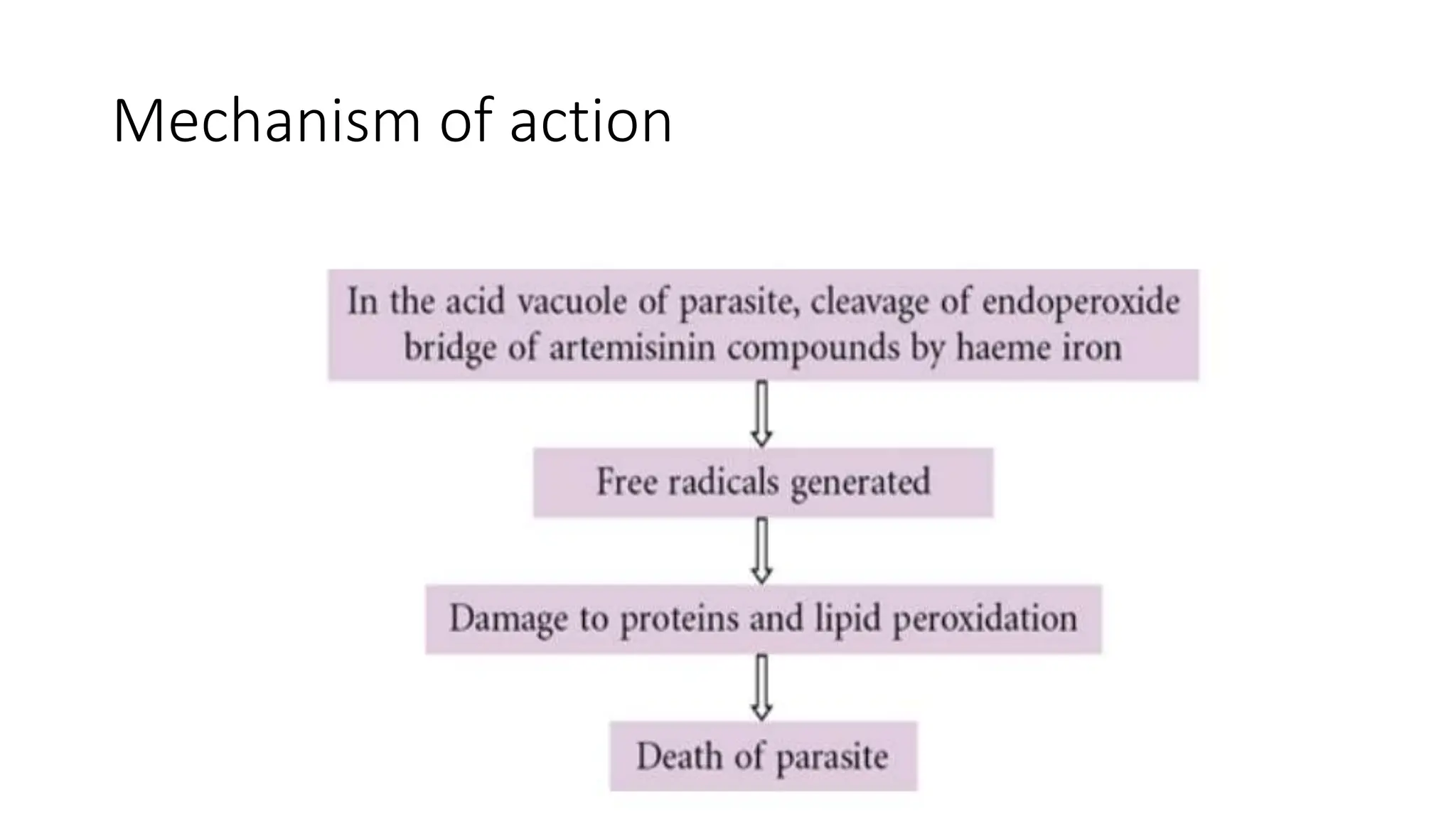 Antimalarial drugs _classification_overview.pptx | Chemistry | Science