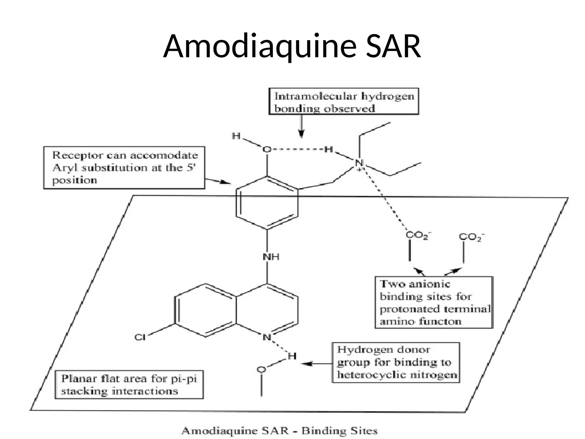Anti Malarial Drugs Presentation Pharmacist | PPT