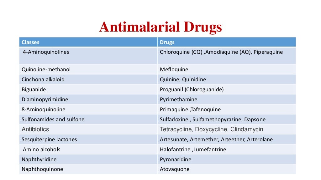 Antimalarial drugs