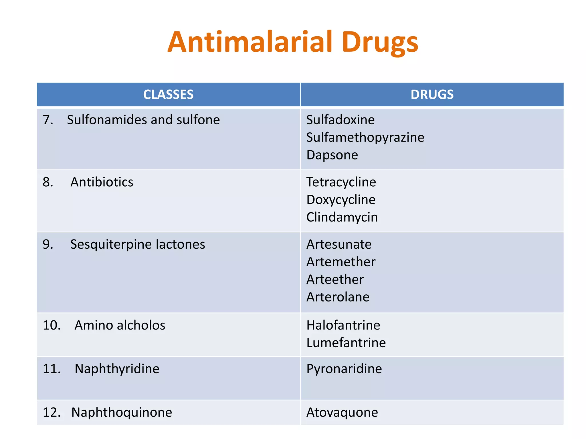 Antimalarial drugs | PPTX