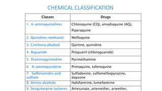 antimalarial drugs.pptx