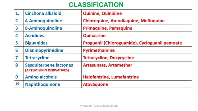 Antimalarials- History, Classification, SAR and Mechanism of action | PPT