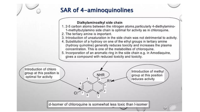Antimalarials- History, Classification, SAR and Mechanism of action | PPT