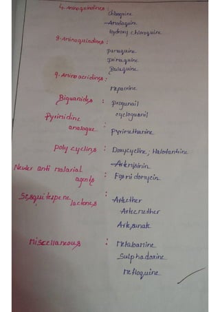 anti malarials drugs medicalchemistry 🦟 | PDF