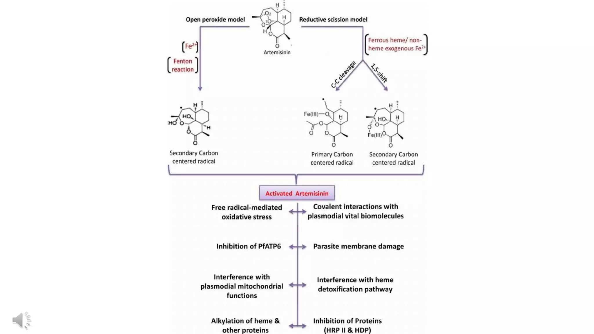 Complete Chapter of Anti-malarial Drugs Part -2 | PPTX