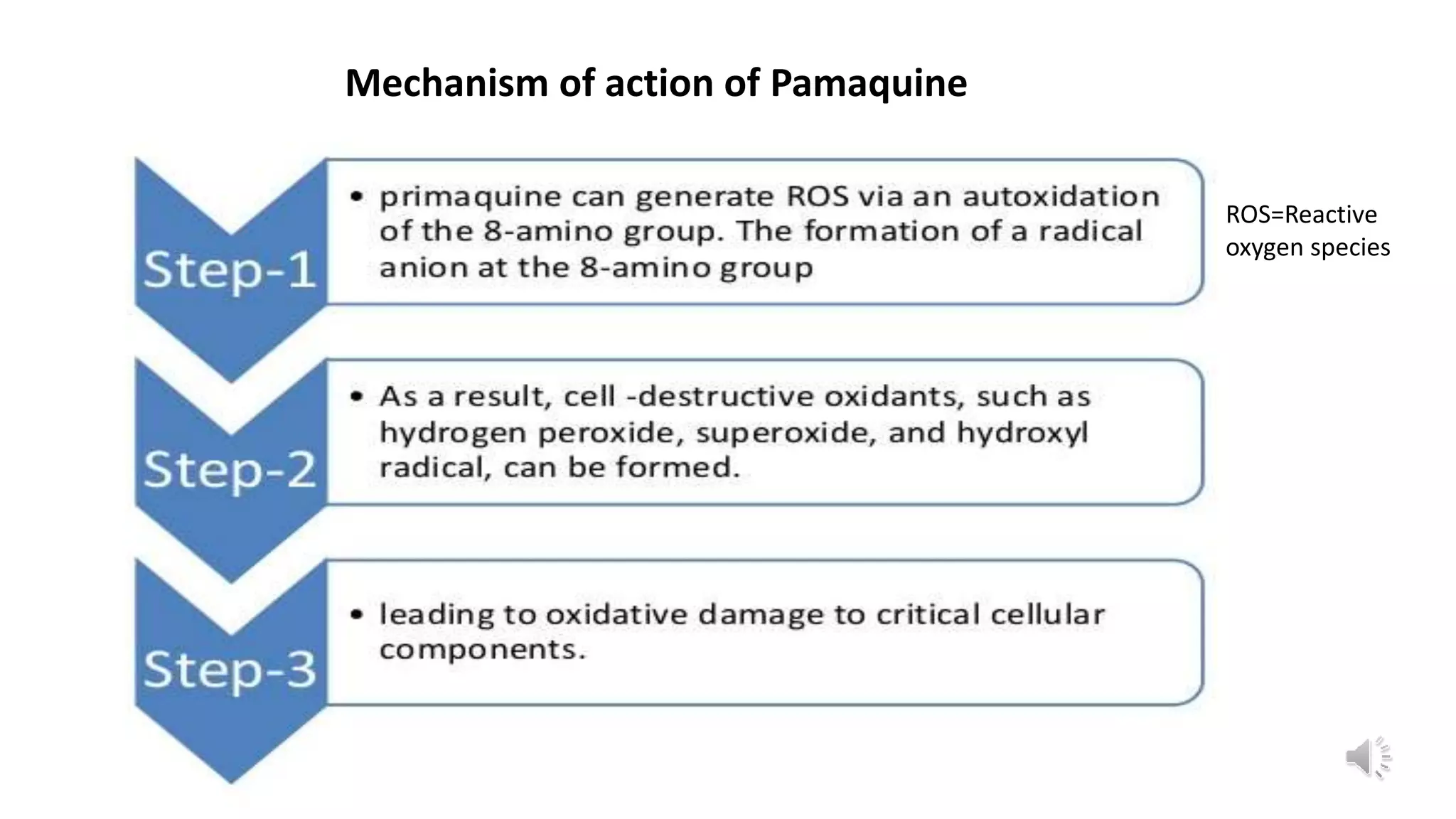 Complete Chapter of Anti-malarial Drugs Part -2 | PPTX