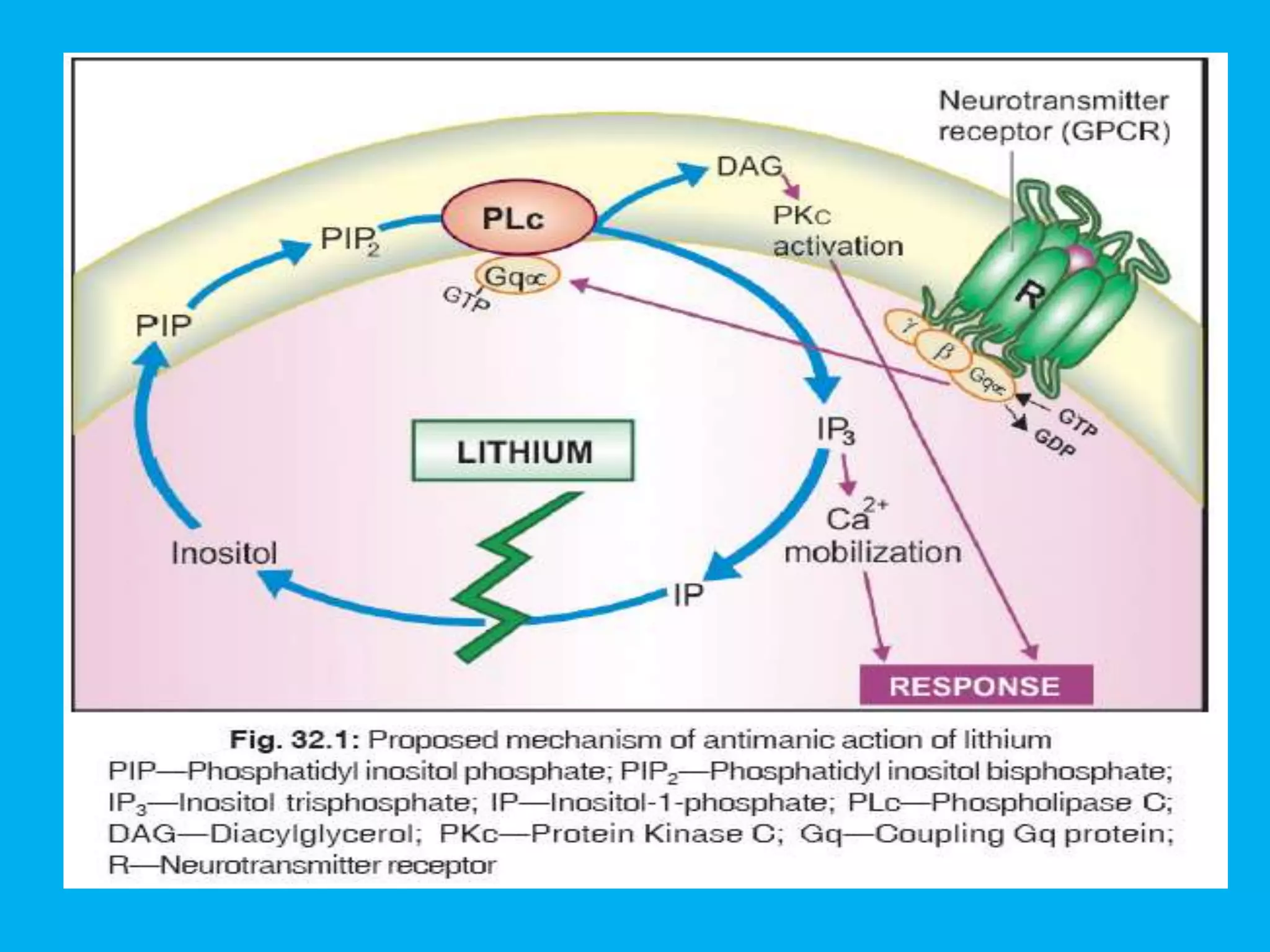 Antimanic drugs and its pharmacology | PPTX