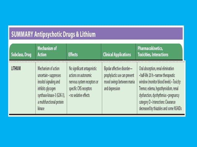 Antimanic drugs and its pharmacology | PPTX