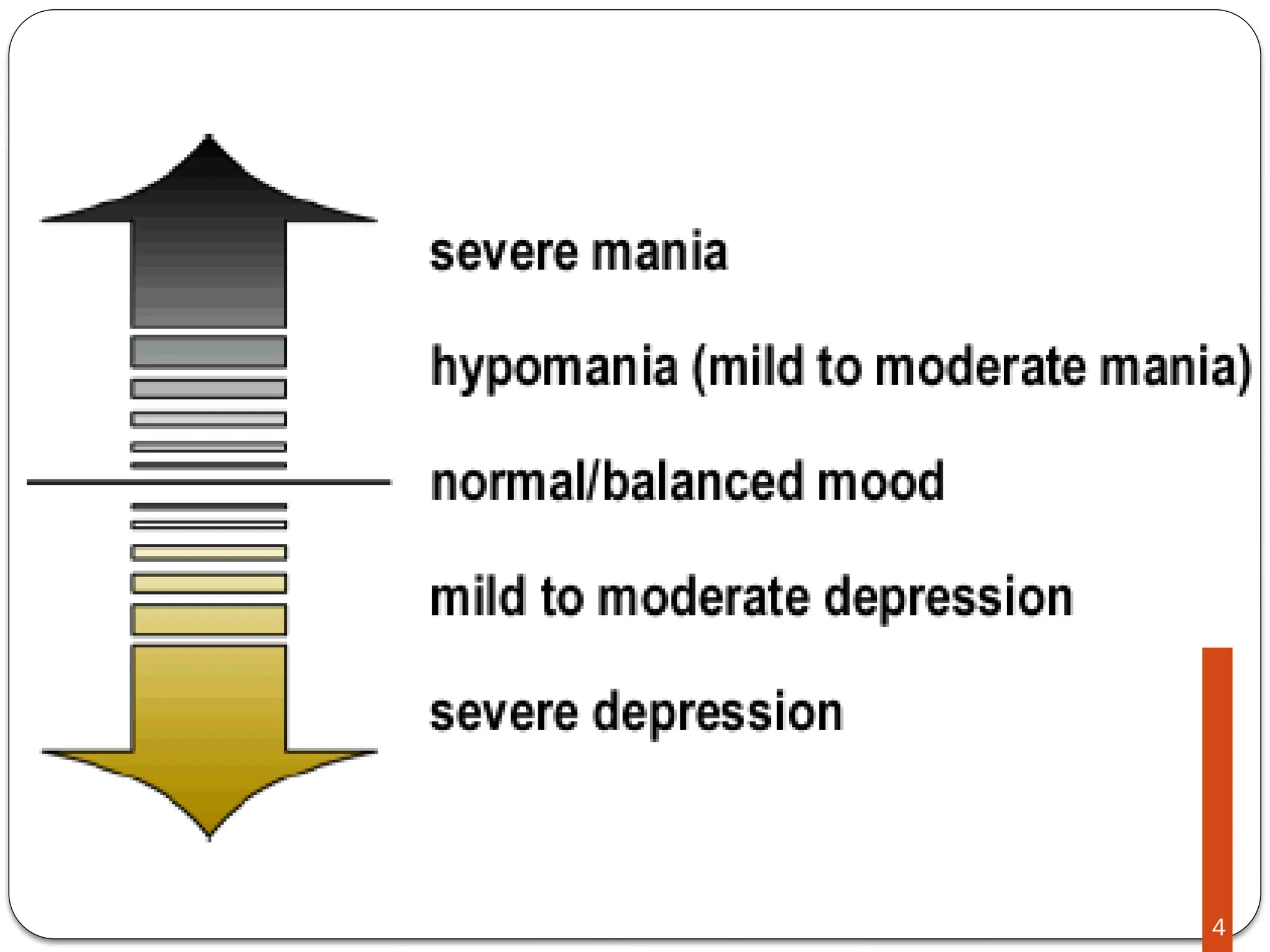 antimanicdrug5475454643535264655534253.pptx