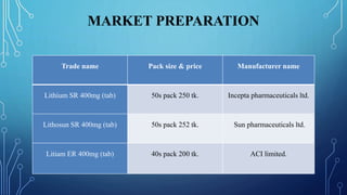 Anti manic drug lithium | PPTX