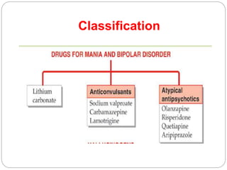Antimanic drugs | PPTX
